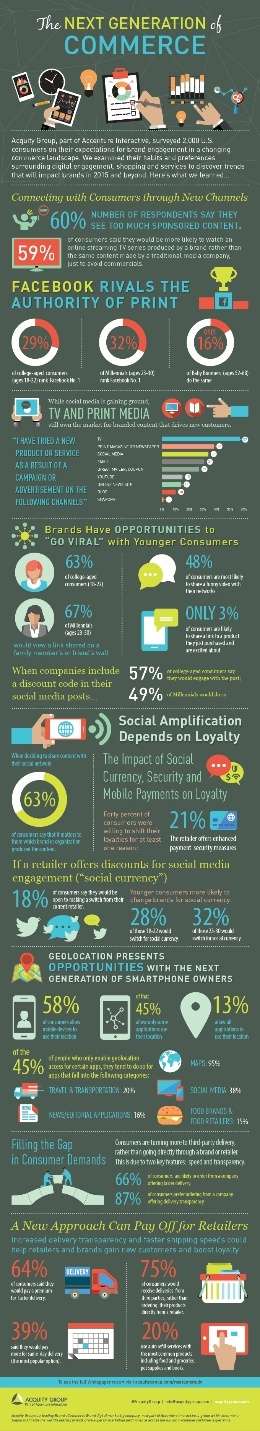 Infographic: The Next Generation of Commerce