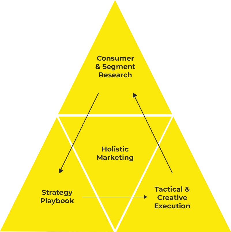 Pricing | Research, Strategy and Execution